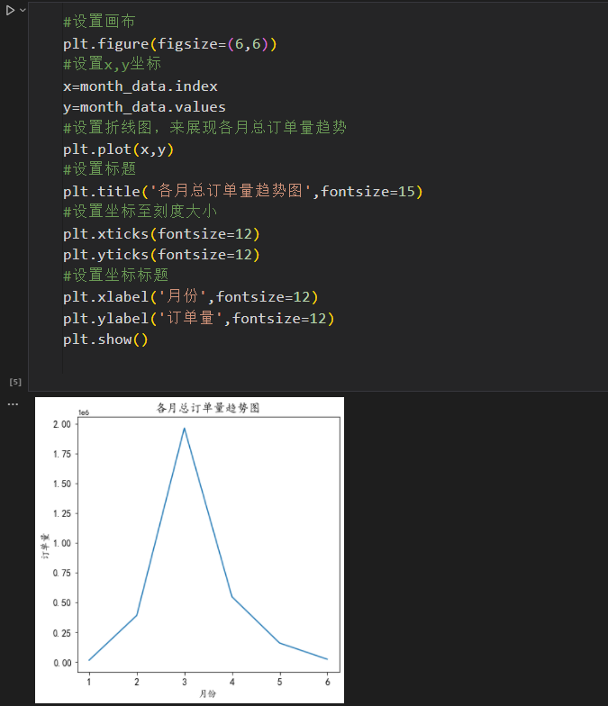 Matplotlib绘制图表，终端没报错，图表显示不出来，但显示了 知乎