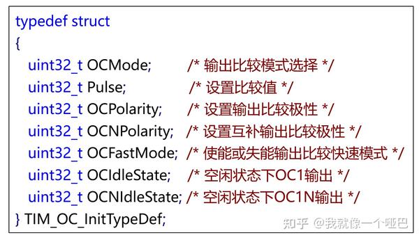 STM32F103正点原子学习笔记系列——高级定时器 - 知乎