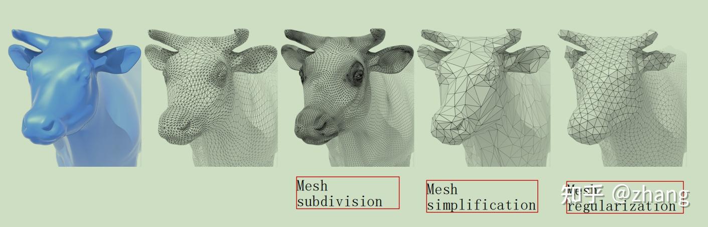计算机图形学games101(3)-几何表示 - 知乎