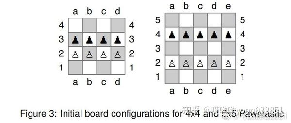 CSC242: Intro to AI Project 1: Game Playing - 知乎