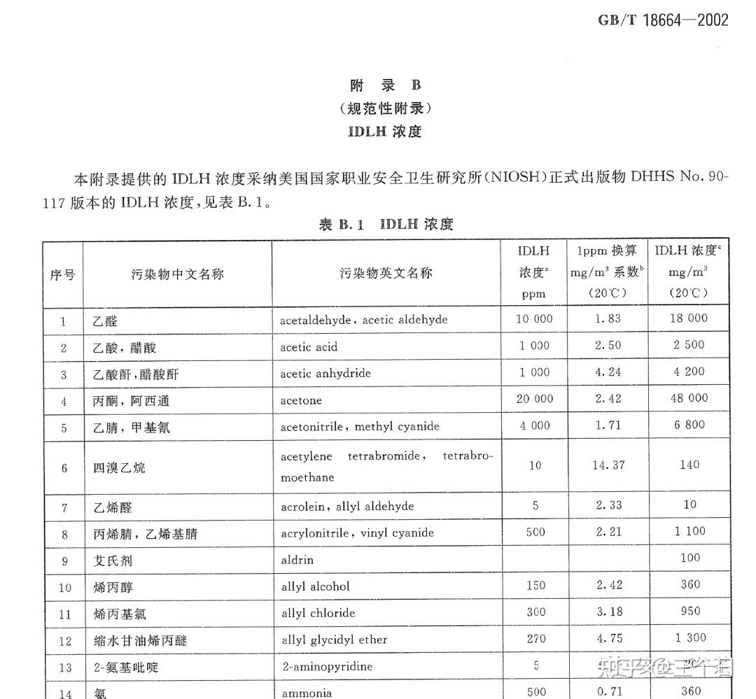 除了OEL之外，在EHS工作中常遇到的一些卫生浓度 - 知乎