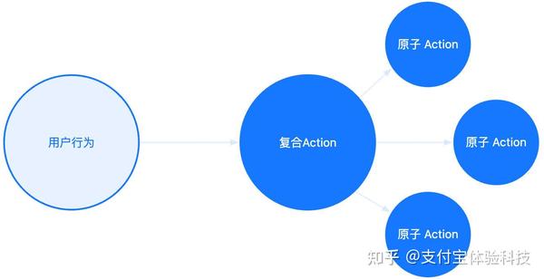 谈谈复杂应用的状态管理（下）：基于 Zustand 的渐进式状态管理实践 - 知乎