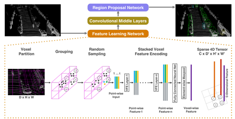 【3D目标检测】PointPillars论文和代码解析 - 知乎