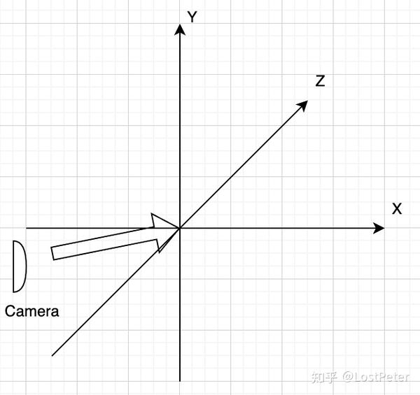 Vulkan学习例子004: vulkan_004_model 渲染3D模型 - 知乎