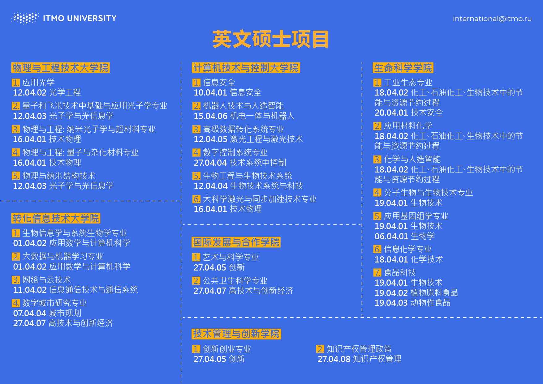ITMO英文硕士项目 - 知乎