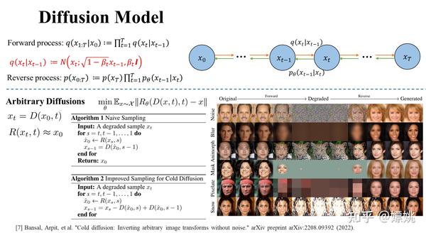 浅谈多模态的DiffusionModels - 知乎