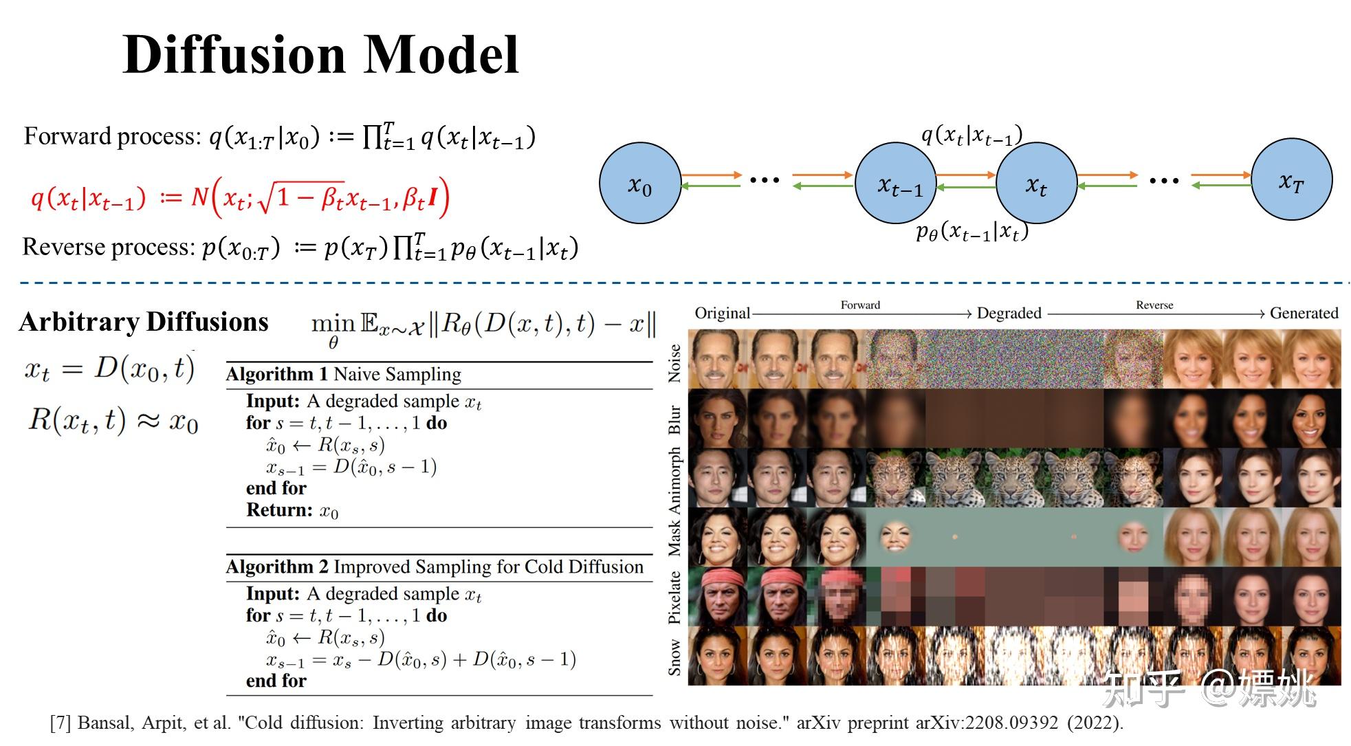 浅谈多模态的DiffusionModels - 知乎