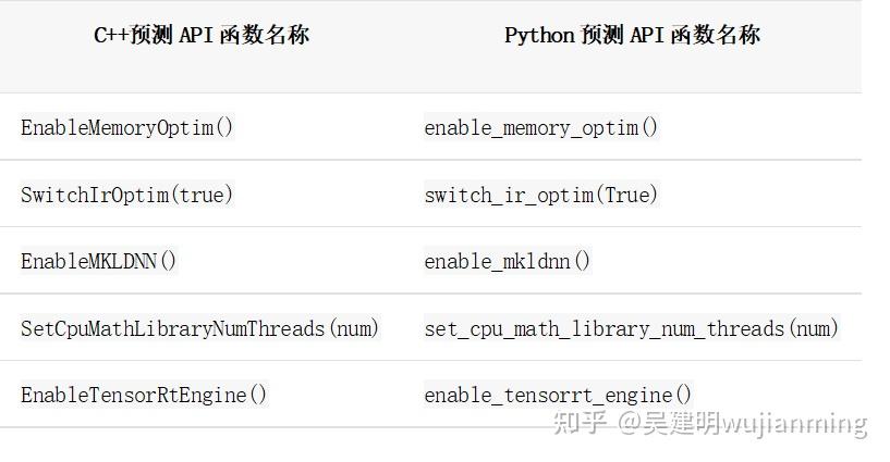 Paddle Inference原生推理库 - 知乎