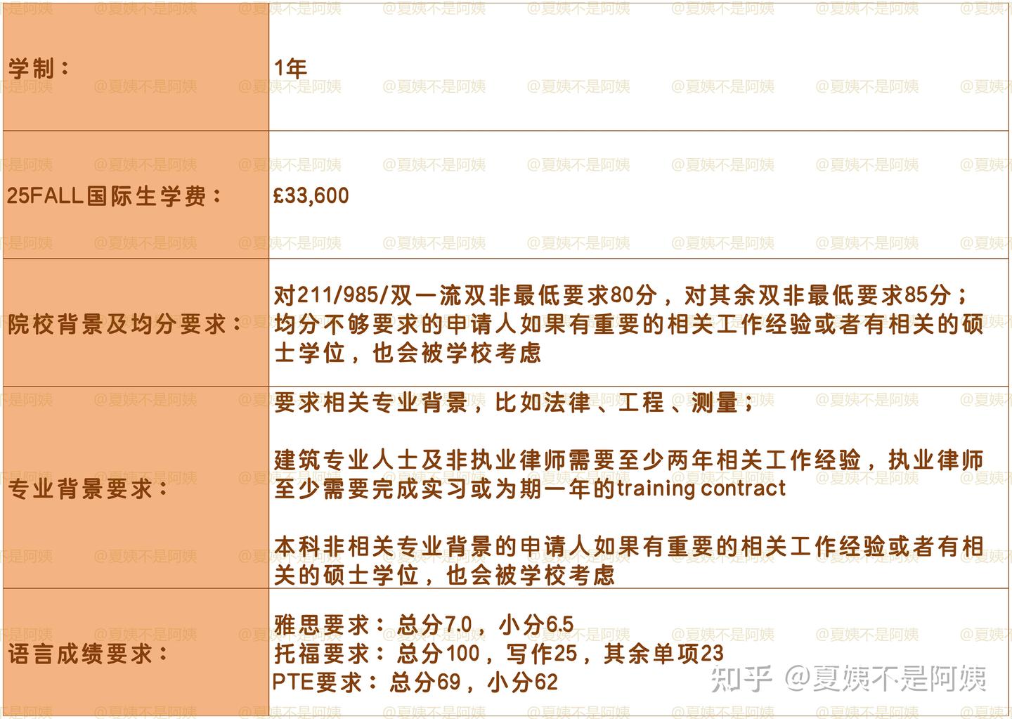 25FALL | KCL法学院申请要求+offer案例汇总 - 知乎