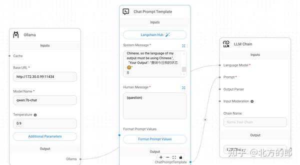 在LangChain-ChatChat，Flowise等应用上配置Ollama上的大模型服务 - 知乎