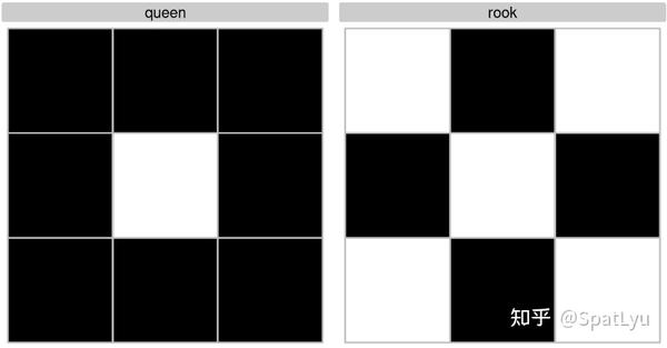 sf包中的空间几何运算(Operations on geometries) - 知乎