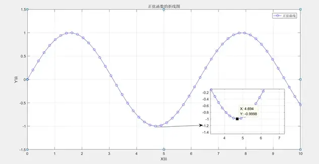 喆学(23)：Matlab学习之图中图和常见函数 - 知乎