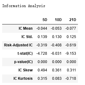 Barra模型因子的构建及应用（一） - 知乎