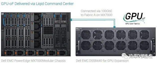GPU over Fabrics 和 U.2转接PCIe，哪个快？ - 知乎
