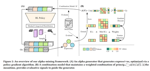通过强化学习生成具有协同作用的alpha因子 - 知乎
