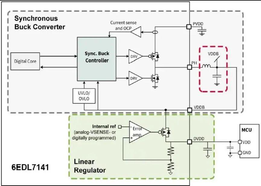 英飞凌新型三相 BLDC 电机智能驱动芯片，有何过人之处？ - 知乎