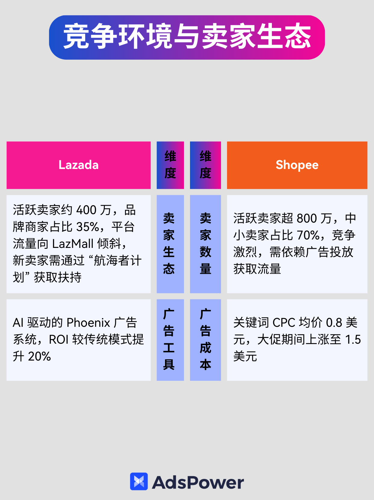 Lazada VS Shopee？2025东南亚电商大PK！卖家该咋选？附必备运营工具整理！ - 知乎