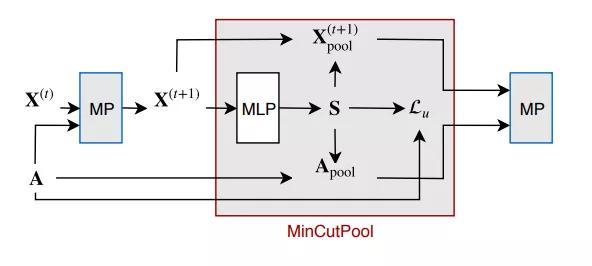ICML 2020：6篇必读图神经网络（GNN）论文 | 附下载 - 知乎