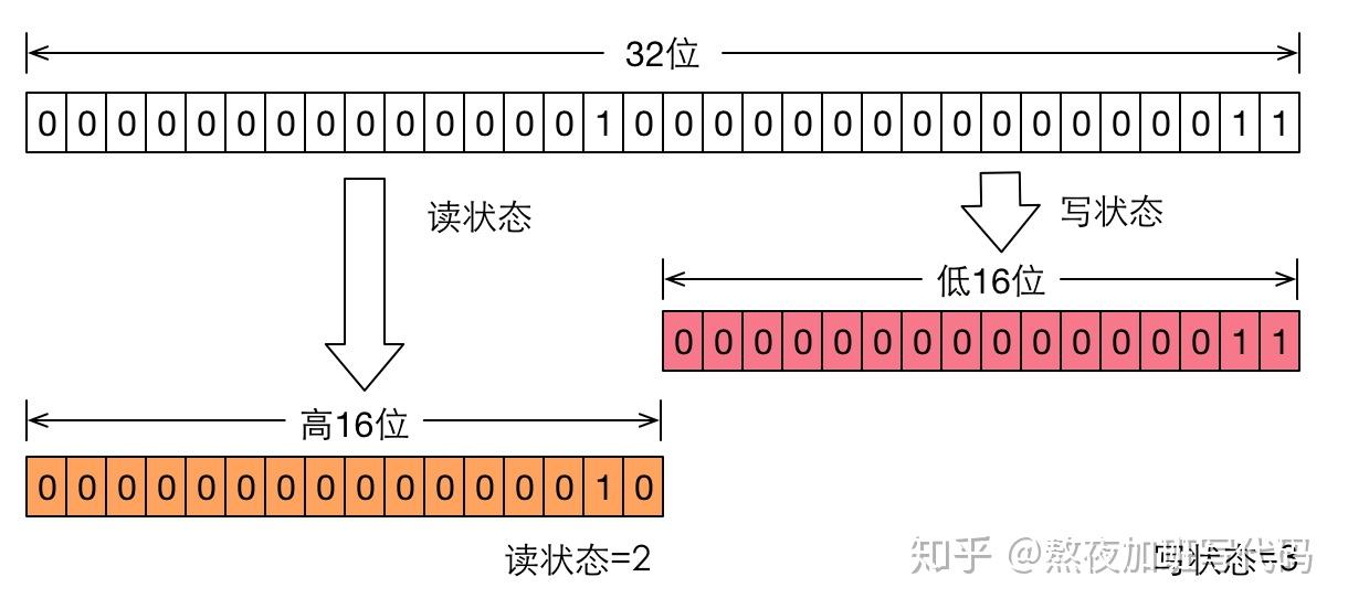 并发编程：浅析重入锁ReentrantLock与读写锁ReadWriteLock - 知乎