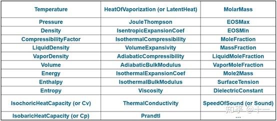REFPROP软件介绍 - 知乎