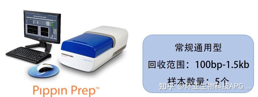 Pippin系列全自动DNA片段回收系统助力ddRAD-Seq测序进行大规模种群遗传多样性研究 - 知乎