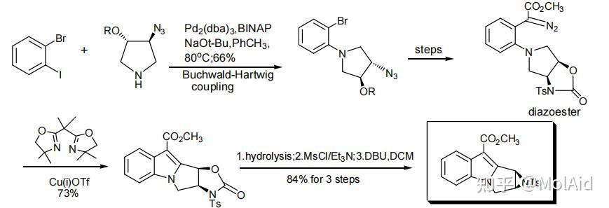 有机人名反应——Buchwald–Hartwig Cross Coupling - 知乎