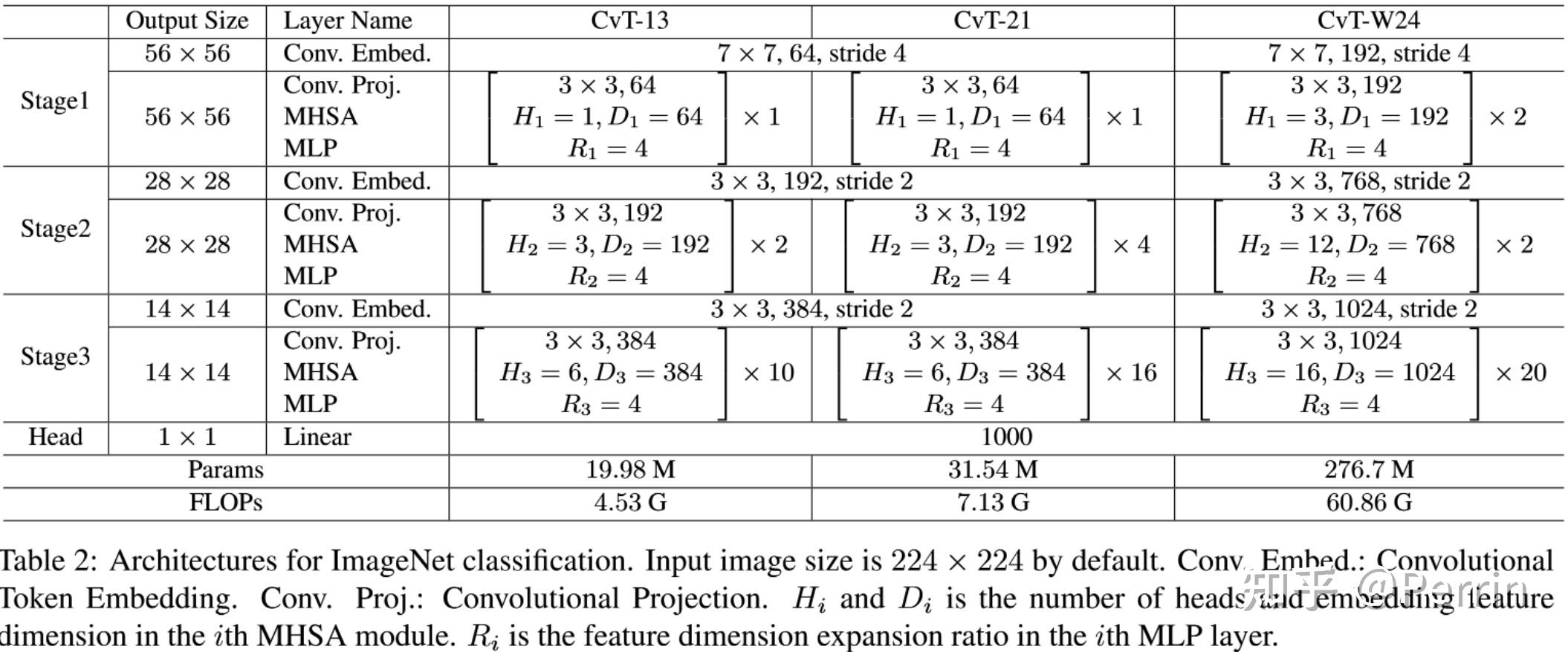 【Transformer】CvT: Introducing Convolutions to Vision Transformers - 知乎