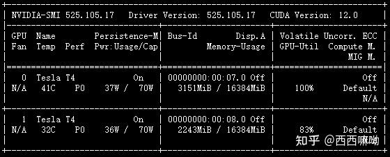 一文搞定分布式训练：dataparallel、distirbuted、deepspeed、accelerate、transformers、horovod - 知乎