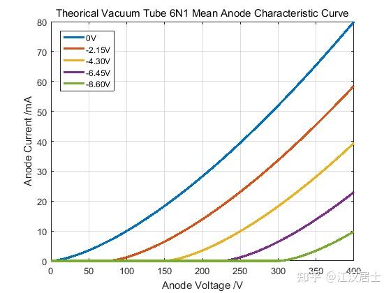 6N1型三极管用于甲1类功率输出的合理负载阻抗 - 知乎