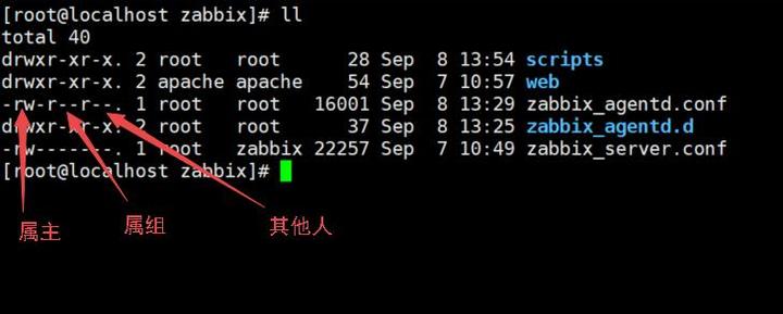 Linux 文件权限 - 知乎