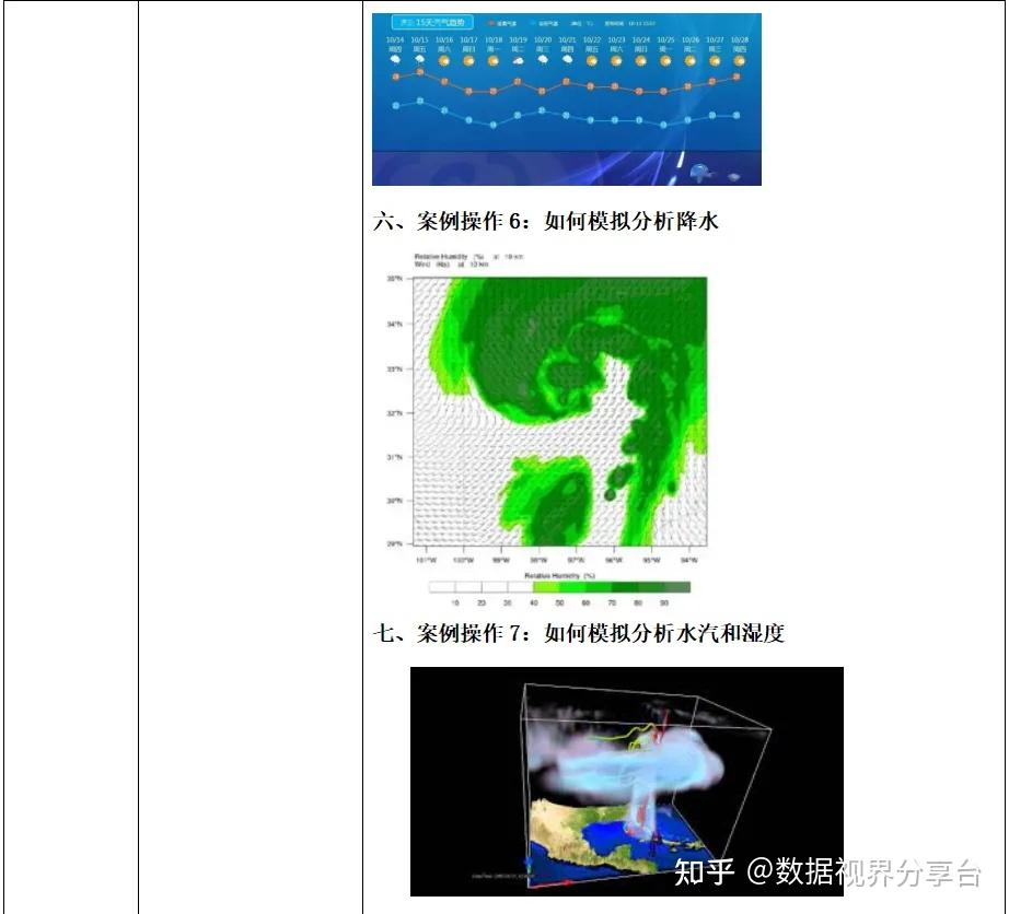 WRF、WRF-UCM、MCM箱模型、AERMOD模型、Calpuff、WRF-SOLAR、FLEXPART、PMF源解析、CMAQ ...
