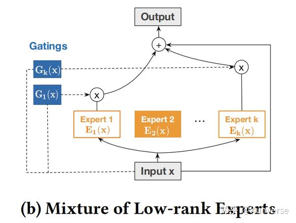 浅谈DCN-V2 - 知乎