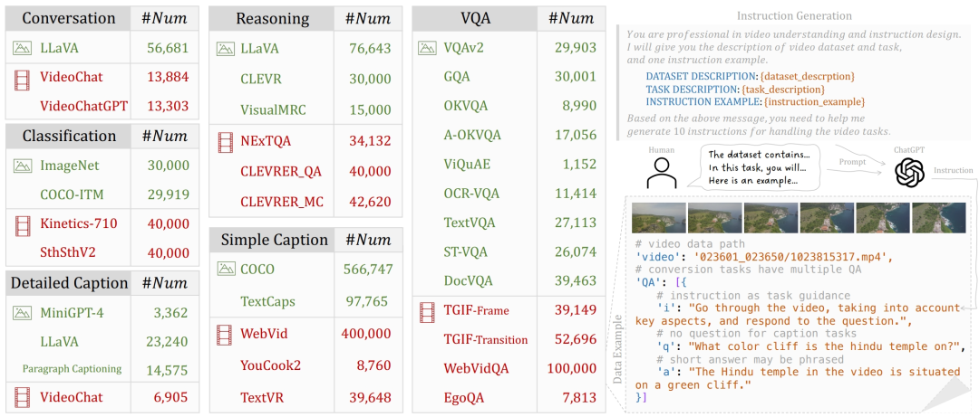 MVBench多模态大模型视频理解能力基准 | CVPR Highlight - 知乎