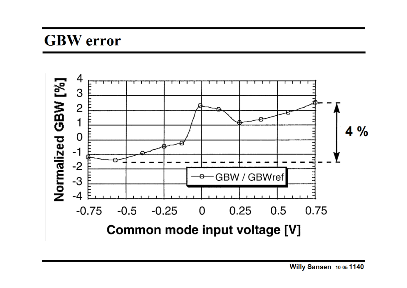 Chapter #11 Rail-to-rail input and output amplifiers - 知乎