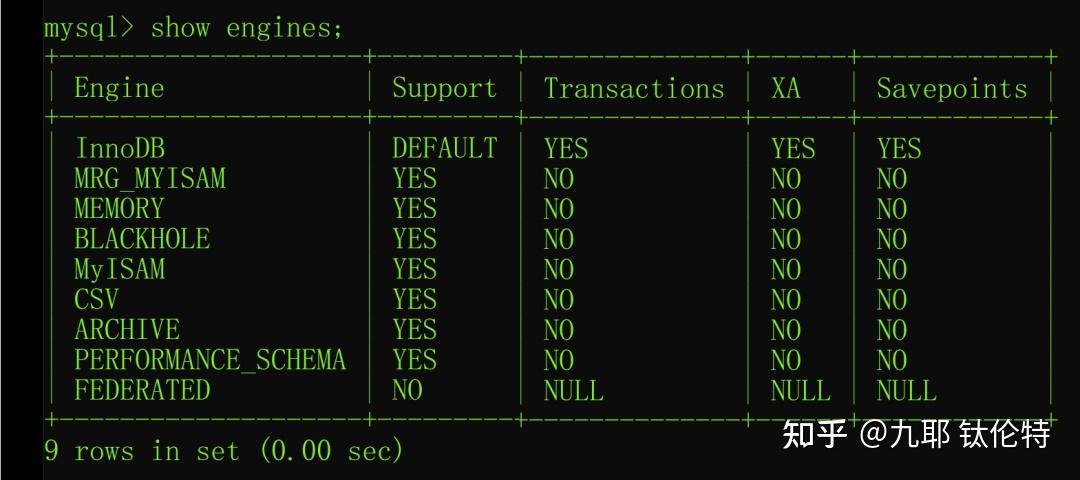 面试必问题目之一:mysql 常用的引擎有哪些? 知乎