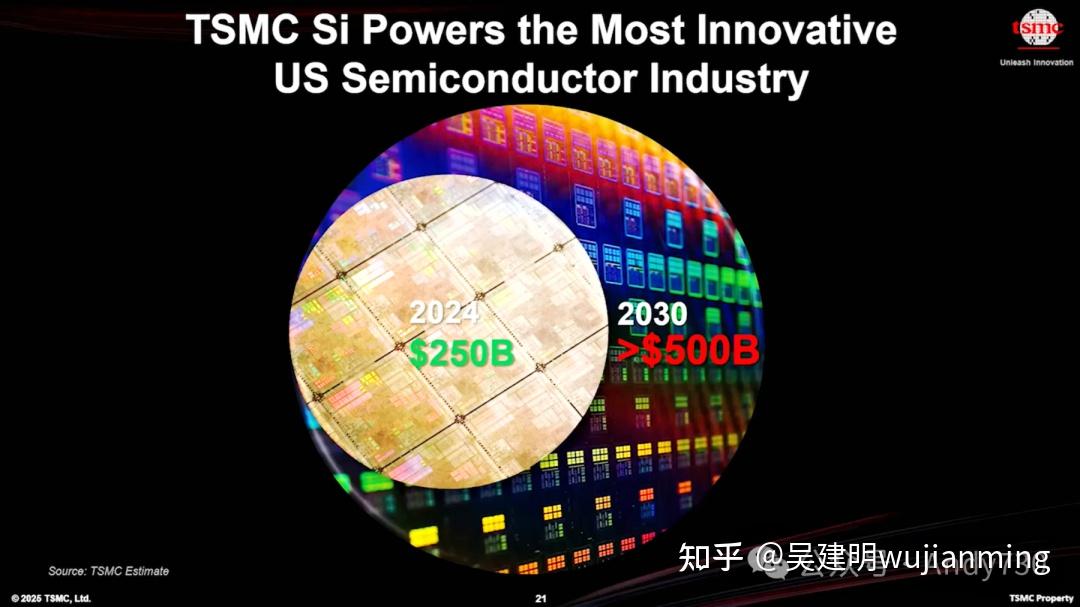台积电TSMC 2025 核心技术研讨会 - 知乎