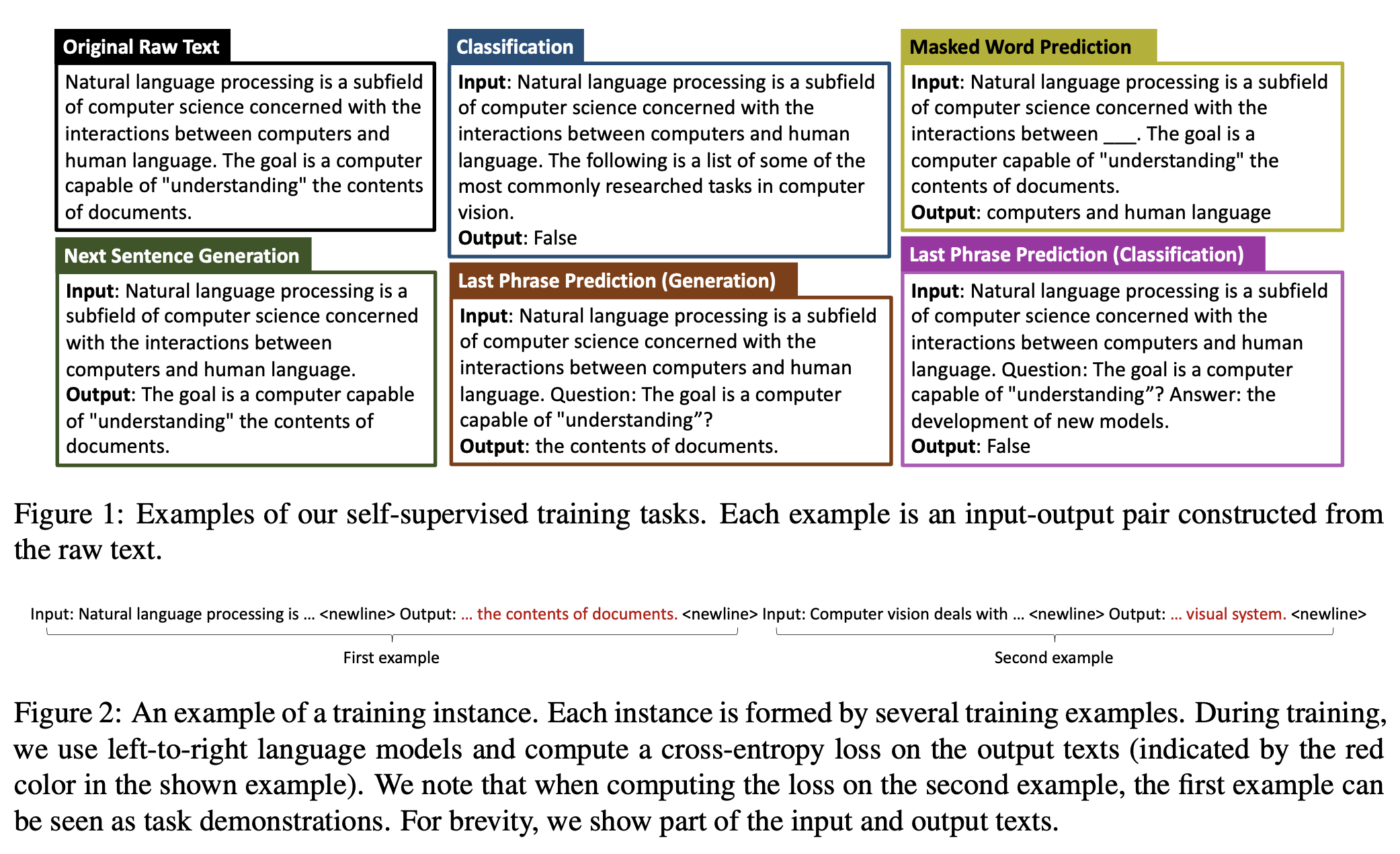 如何优化大模型的In-Context Learning效果？ - 知乎