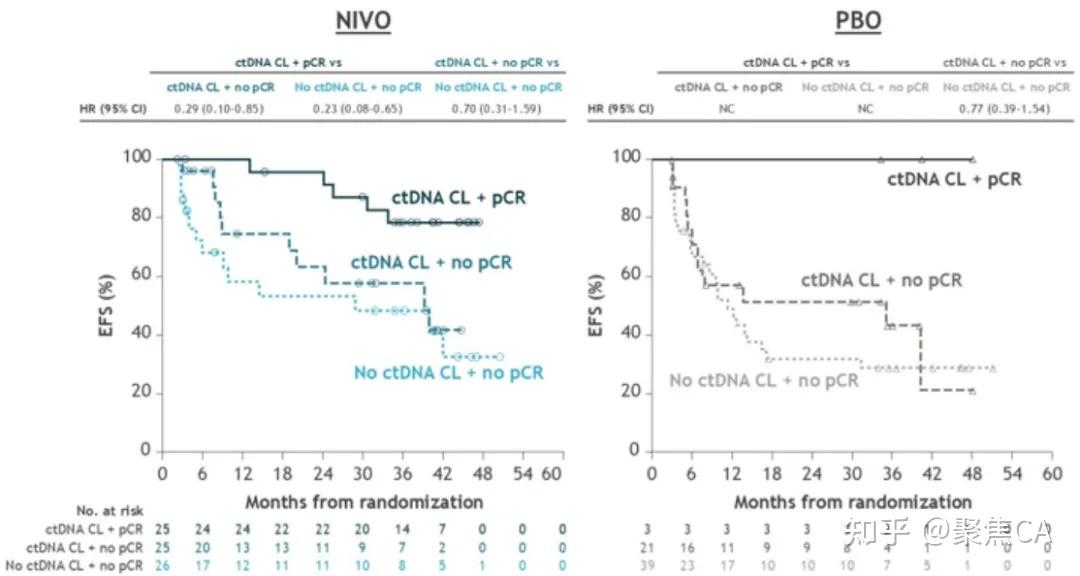 2025 ASCO | CheckMate 816/77T双研究夯实纳武利尤单抗肺癌围术期治疗地位，实现生存获益到精准分层的突破 - 知乎