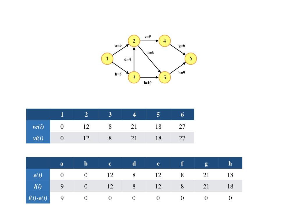 2013年408真题数据结构篇 - 知乎