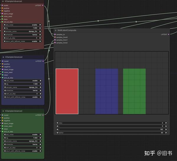 Stable Diffusion ComfyUI 入门感受 - 知乎