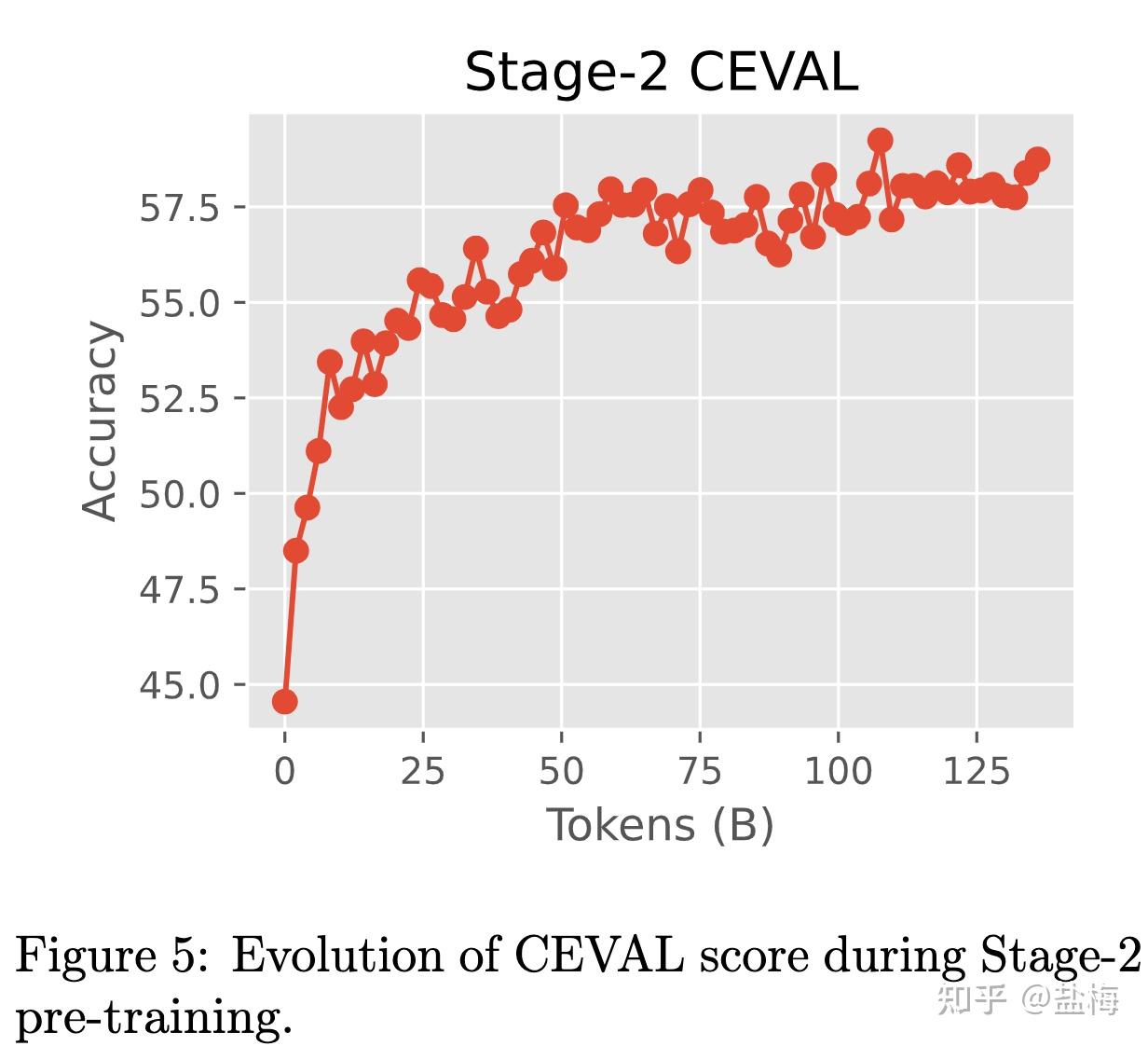 天工Skywork-13B开源模型的炼成和思考 - 知乎