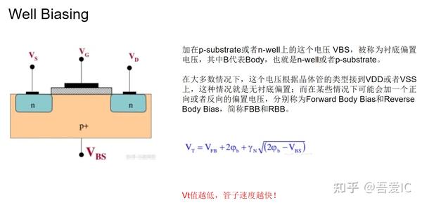 GF22 FDSOI工艺的well biasing技术及实现 - 知乎