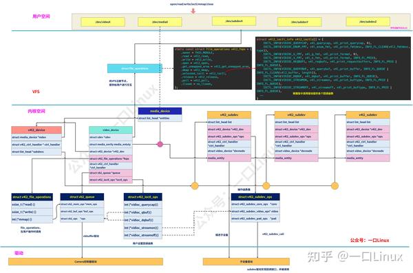 Camera | 5.Linux v4l2架构(基于rk3568) - 知乎