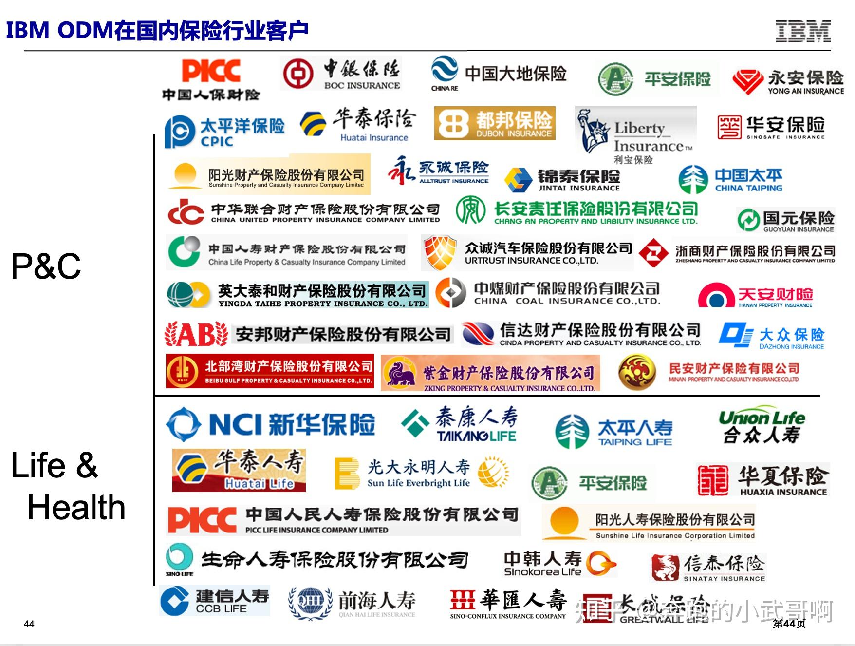 浅谈规则引擎ILog的国产化替代选型 - 知乎