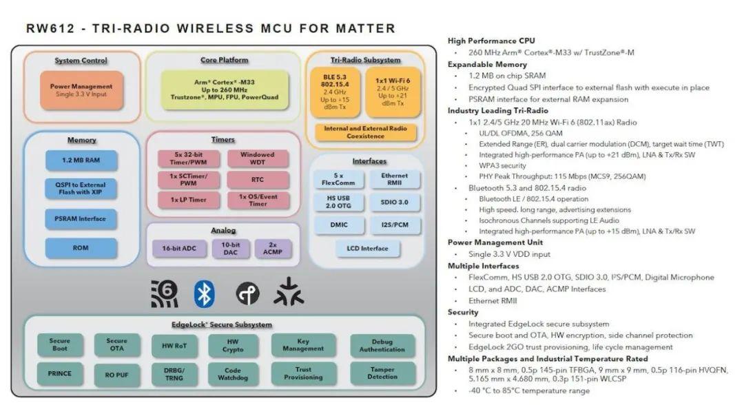 恩智浦：安全的无线 MCU 是核心问题 - 知乎