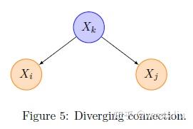 d-seperation - 知乎