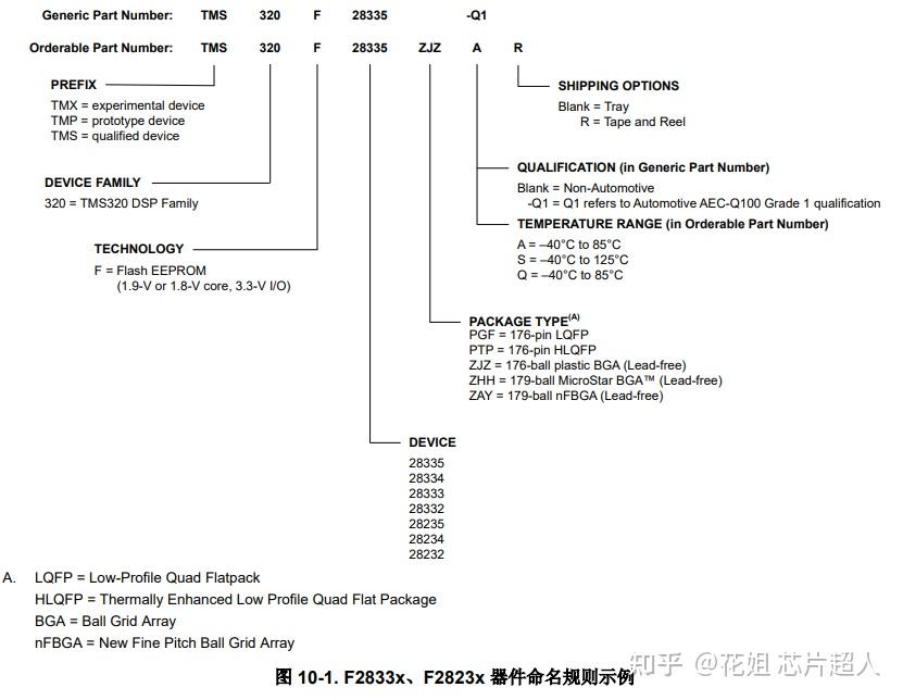 涨到4500元的汽车MCU！TI、ST、NXP等热门芯片料号鉴定 - 知乎