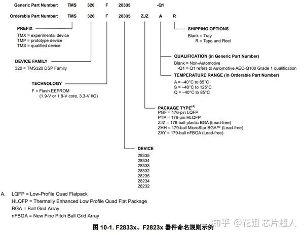 涨到4500元的汽车MCU！TI、ST、NXP等热门芯片料号鉴定 - 知乎