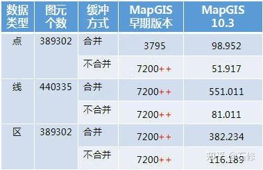 mapgis10.3（ 地理信息系统 ）中文版 - 知乎
