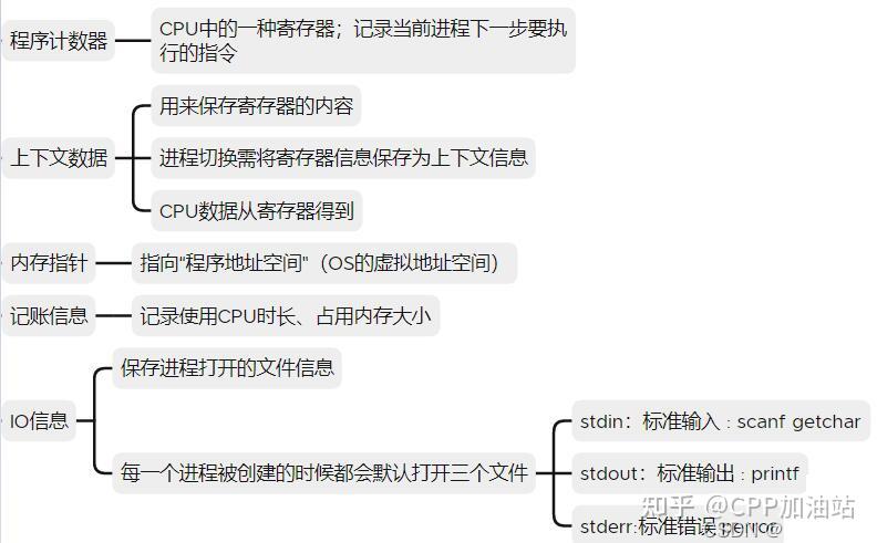 【linux】进程概念——进程本质与pcb（进程控制块） 知乎